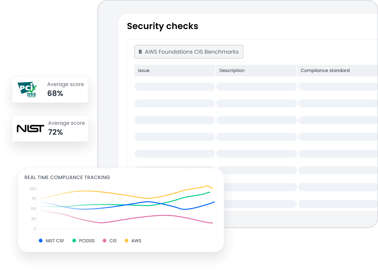 Kloudle - Automated Cloud Security | Kloudle.com
